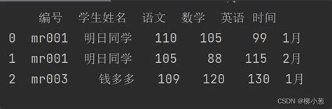 Python数据分析之pandas数据合并python Pandas 合并 Csdn博客