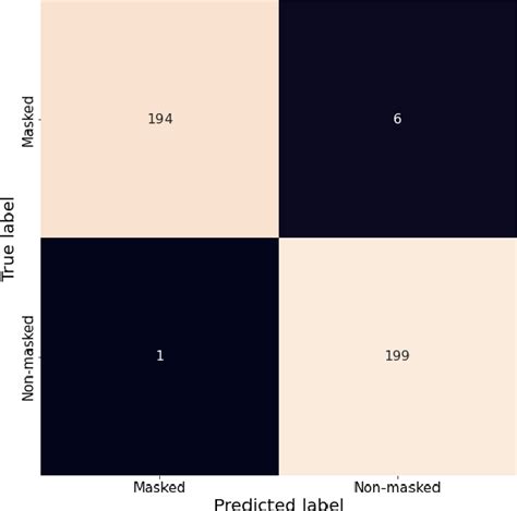 figure 5 from masked face detection and recognition system based on deep learning algorithms