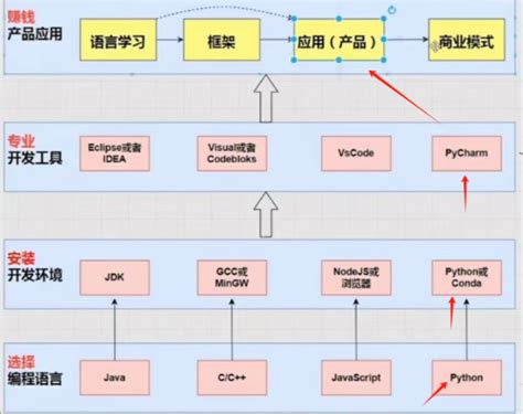 安装python开发环境教程及解读 安装python开发环境教程及解读
