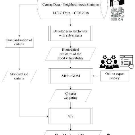 Methodology Flowchart Appl Sci 2023 13 X For Peer Review 7 Of 18 Download Scientific Diagram