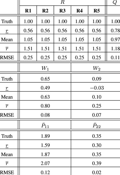 Monte Carlo Simulation For For Case 2 With M 100 And Pi 2σ 100 Runs