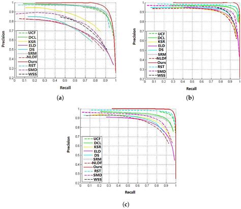 Multi Scale Adversarial Feature Learning For Saliency Detection
