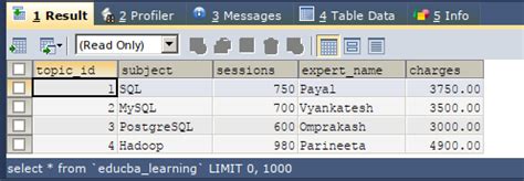 Sql Not Null Learn The Usage And Examples Of Sql Not Null