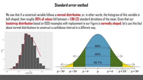 18 Methods Of Confidence Intervals Percentile And Standard Error Method Youtube