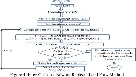 Figure 1 From Short Circuit Fault Analysis Of Electrical Power System Using Matlab Semantic
