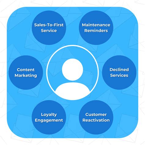 Direct Mail Dataclover