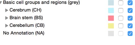 Javascript How To Create Hierarchical Tree Of A Json Variable That Shows Names And Toggles For