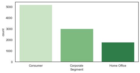 Github Alairdata Superstore Analysis This Is An Analysis Made On A