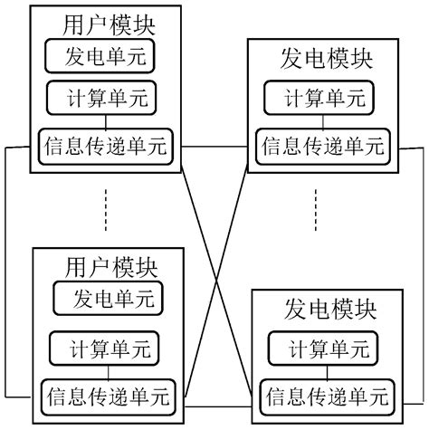 Control Method Of Distributed Intelligent Power Grid Monitoring System Based On Prosumers