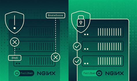 Укрепление Nginx с помощью Fail ban тестируем и оцениваем профит
