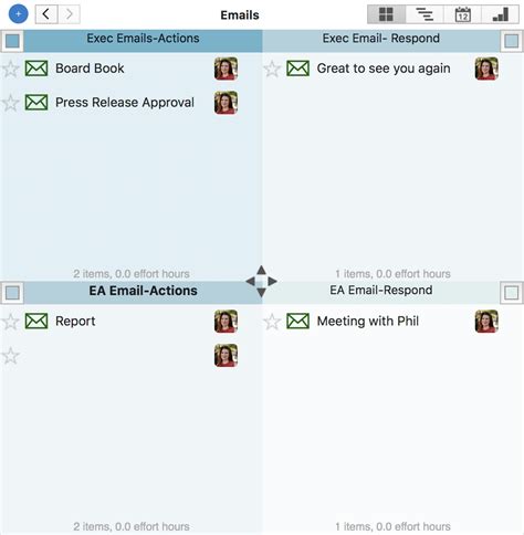 Public Templates Of Priority Matrix