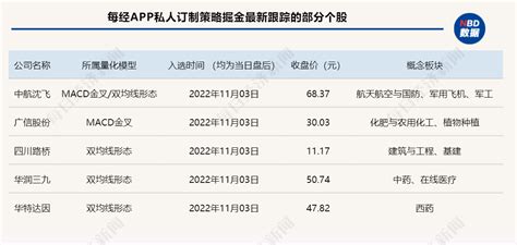 掘金日报 连续4个涨停，这个题材太火了！量化跟踪个股
