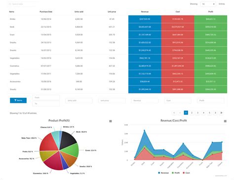 Data Table Ui Design Guide And 30 Examples