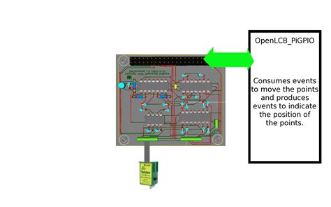 Model Railroad Automation The Country Robot