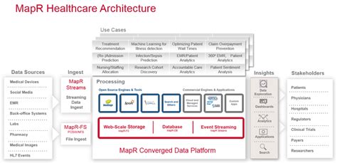 Big Data Analytics Use Cases R X For Healthcare 7wData