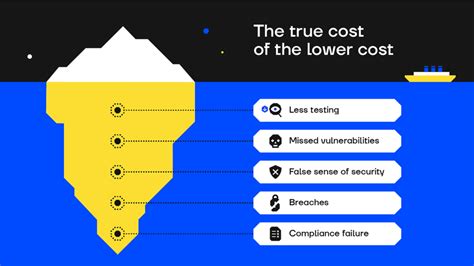 Why You Shouldnt Go For The Lowest Penetration Testing Quote