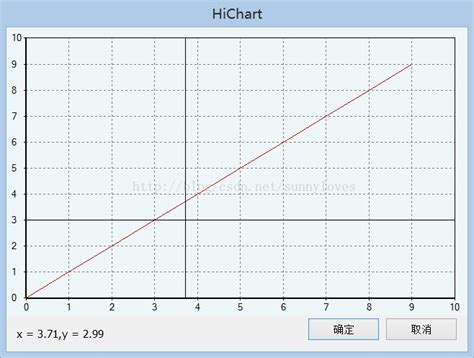 简易图表应用与hispeedchart控件介绍 Csdn博客