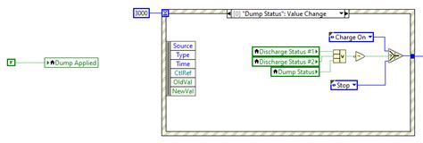 Event Structure Triggering Questions Local Variables Value And Value