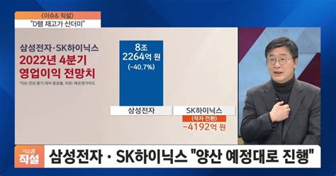[이슈and 직설] 삼성전자·sk하이닉스 메모리 감산 들어갈까 매출 34 2 급감 점유율↓ D램 재고가 산더미