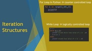 Python Programming Language PPT