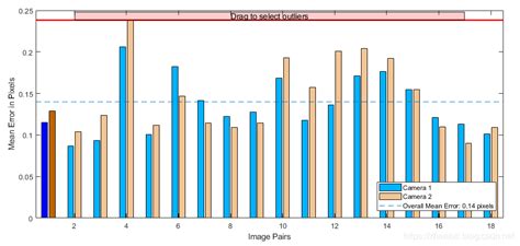 （二）matlab工具箱标定双目相机（超详细） overall mean error csdn博客