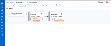 How To Set Up Blue Green Deployments With Devtron