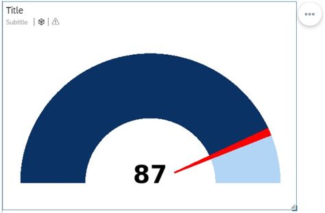 How To Use R Visualization In Sap Analytics Cloud Sap Community