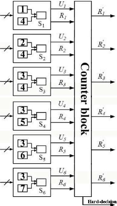 Figure 4 From An Area Efficient Architecture For Stochastic Ldpc Decoder Semantic Scholar