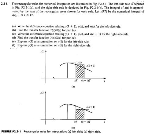 Solved 2 2 1 The Rectangular Rules For Numerical Integration Are Illustrated In Fig P2 2 1