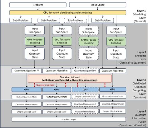 Figure 1 From Quantum Error Mitigated Detectable Byzantine Agreement With Dynamical Decoupling