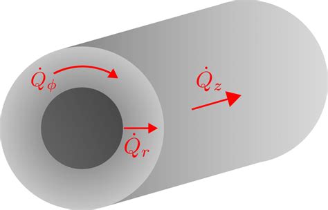 Cylindrical Heat Equation Tessshebaylo