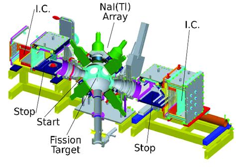 A Diagram Of The Spectrometer For Exotic Fission Fragments Steff The