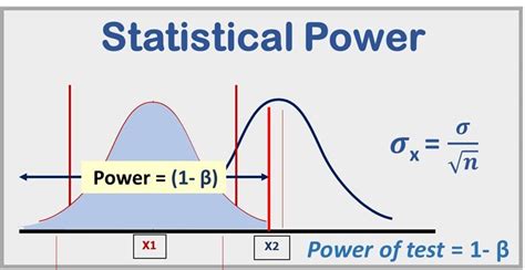 Statistical Power Matistics
