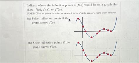 Solved Indicate Where The Inflection Points Of F X Would Be
