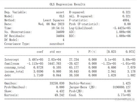 Python数据分析案例20——我国家庭资产影响因素分析python影响因素分析 Csdn博客 Python数据分析案例20——我国家庭资产影响因素分析python影响因素分析 Csdn博客