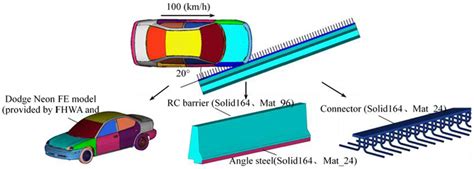 Cellular Automaton Neighborhoods In A 3d Model A Von Neumann N 6