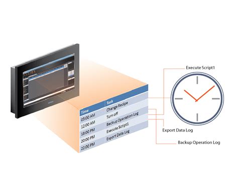 Hmi产品介绍 台湾永宏 厦门永陞科技