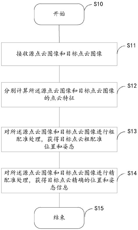 Object Registration Method And System Eureka Patsnap