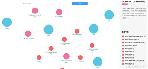 知识图谱可视化系统pythonneo4jvue3知识图谱野三关彭于晏 永洪数据分析社区