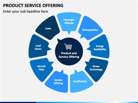 Product Offering Template