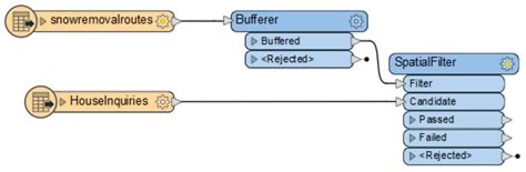 Buffering Features For Spatial Relationship Analysis Fme Support Center