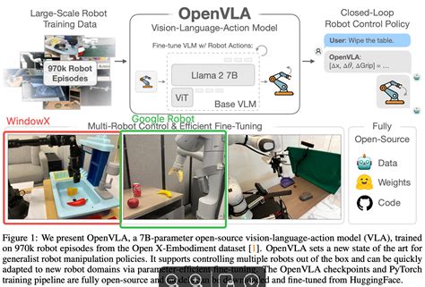 Vla 论文精读（一）openvla An Open Source Vision Language Action Model Csdn博客