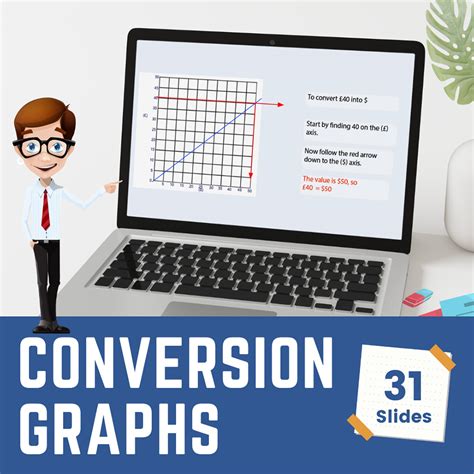 Conversion Graphs Ks3 Digital Lesson And Activities