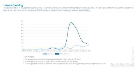 Linux基金会如何分析开源项目? 知乎 Linux基金会如何分析开源项目? 知乎