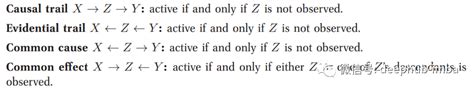 贝叶斯网络的d Separation详解和python代码实现 Deephub 博客园 贝叶斯网络的d Separation详解和python代码实现 Deephub 博客园