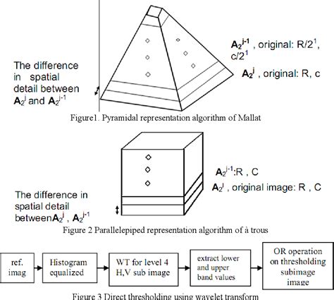 Figure 2 From Fully Automated Fabric Defect Detection Using Additive Wavelet Transform