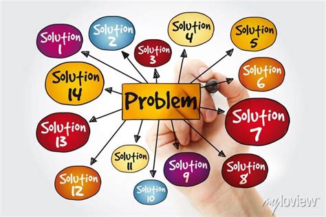 Problem Solving Aid Mind Map With Marker Business Concept Posters For The Wall • Posters Hand