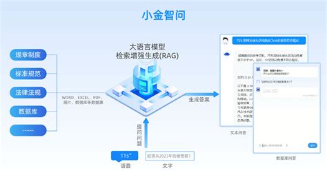 基于AI大语言模型的智能问答助手和你的数据聊聊天 轻骑兵低代码开发平台政企协同平台行业软件定制开发文档管理干部大数据研判