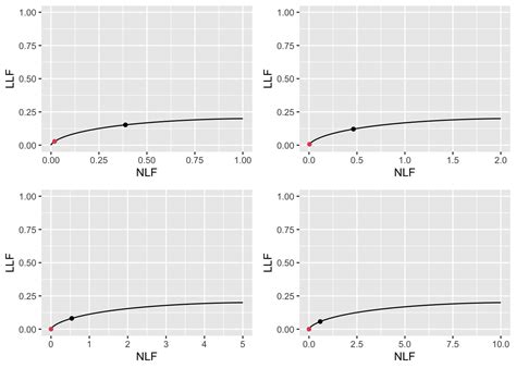 Chapter 12 Cad Optimal Operating Point Ii The Rjafroc Froc Book