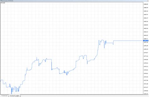 Basics Of Technical Analysis For Successful Forex Trading